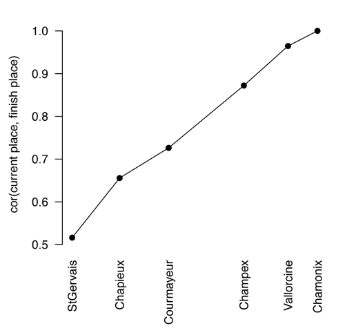 Four Major UTMB Takeaways For Pacing and Predictions, Based on ...